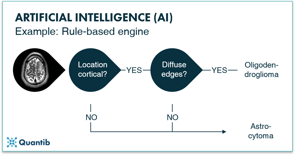 The ultimate guide to AI in radiology
